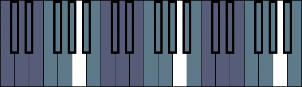 Identifying Notes on a Piano - All About Music Theory.com