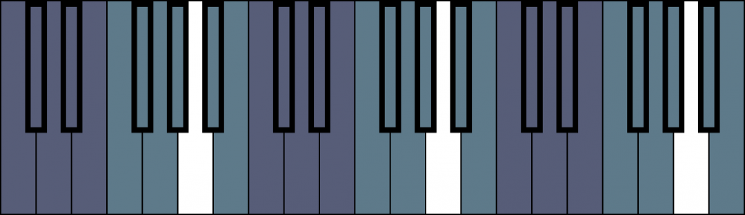 Identifying Notes on a Piano - All About Music Theory.com