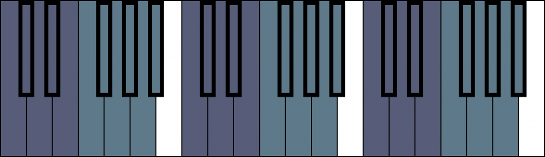 Identifying Notes on a Piano - All About Music Theory.com