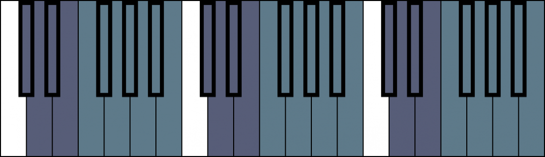Identifying Notes on a Piano - All About Music Theory.com