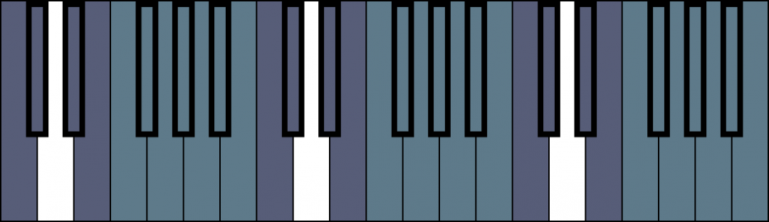 Identifying Notes on a Piano - All About Music Theory.com