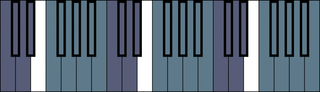 Identifying Notes on a Piano - All About Music Theory.com