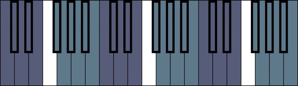 Identifying Notes on a Piano - All About Music Theory.com