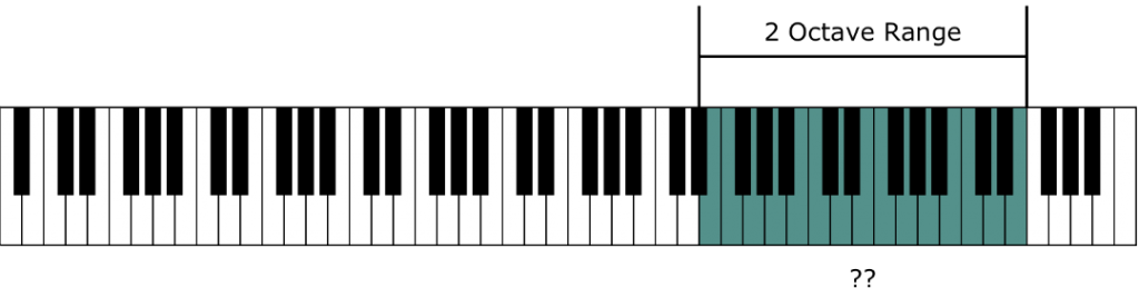 Instrument Ranges and the Piano Keyboard