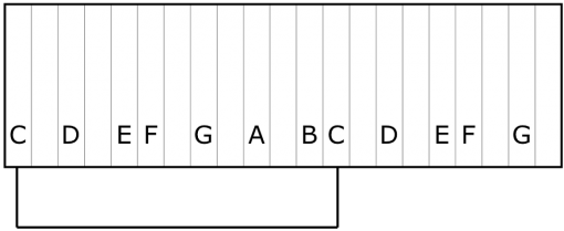 Semitones (Half Steps) and Whole Tones (Whole Steps)
