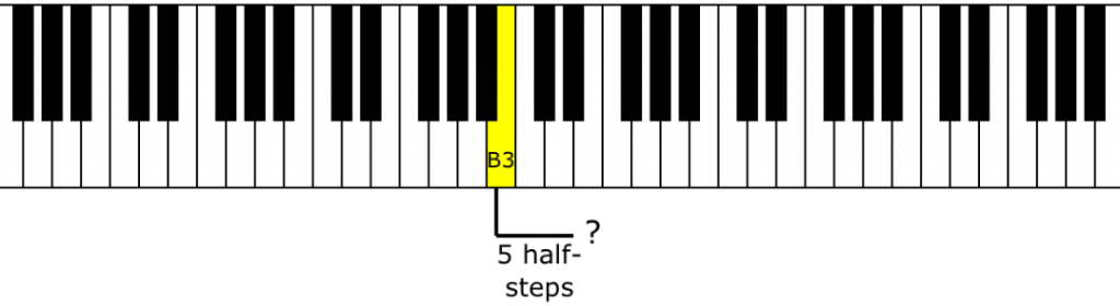 Semitones (Half Steps) and Whole Tones (Whole Steps)