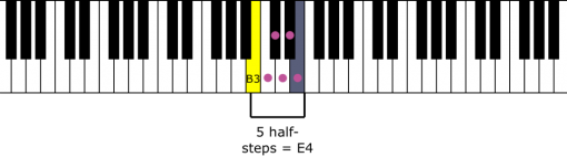 Semitones (Half Steps) and Whole Tones (Whole Steps)
