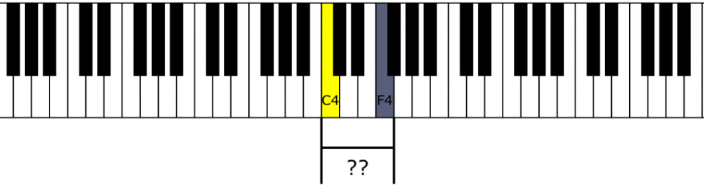 Semitones (Half Steps) and Whole Tones (Whole Steps)