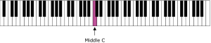 Music Note Names: Middle C and Scientific Pitch Notation