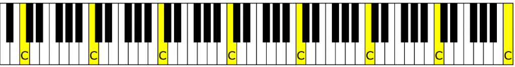 Music Note Names: Middle C and Scientific Pitch Notation