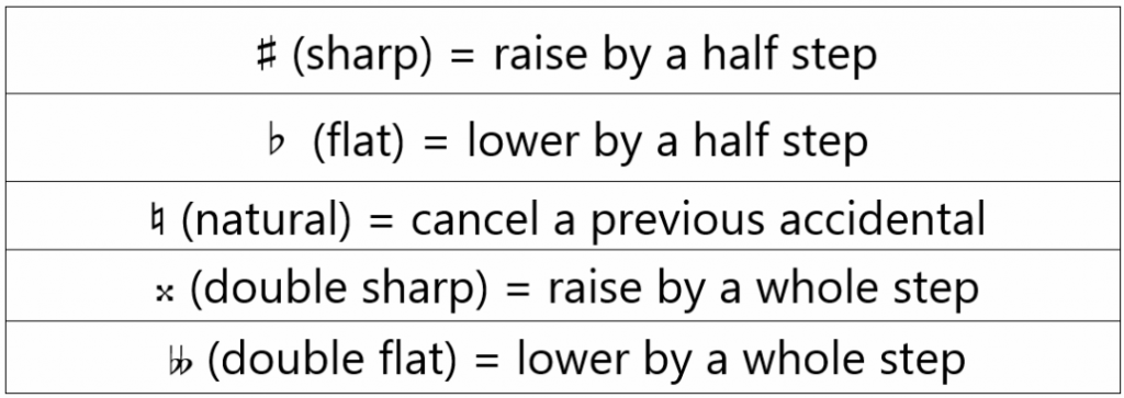 Accidentals (Music) - All About Music Theory.com