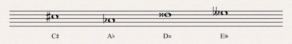 Musical Staff - All About Music Theory.com