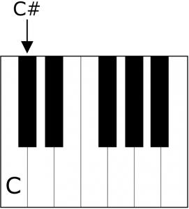 Accidentals (Music) - All About Music Theory.com
