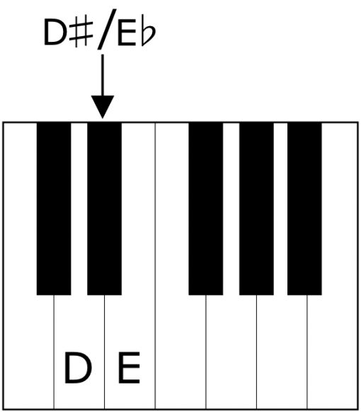 Accidentals (Music) - All About Music Theory.com