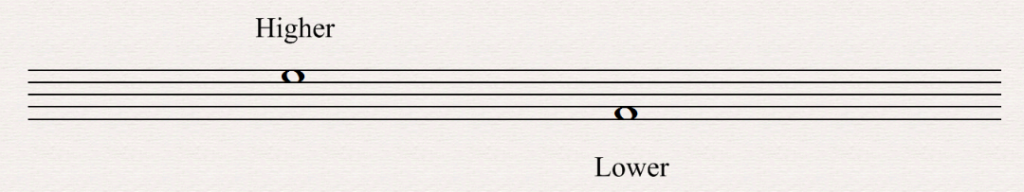 Musical Staff - All About Music Theory.com