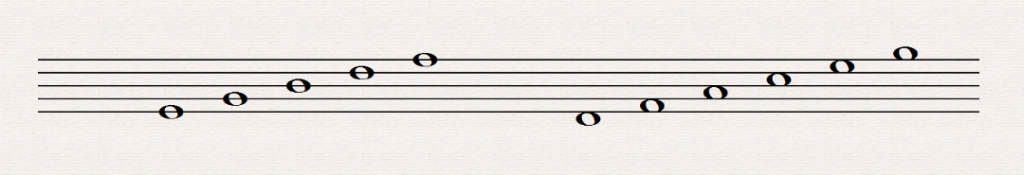 Musical Staff - All About Music Theory.com