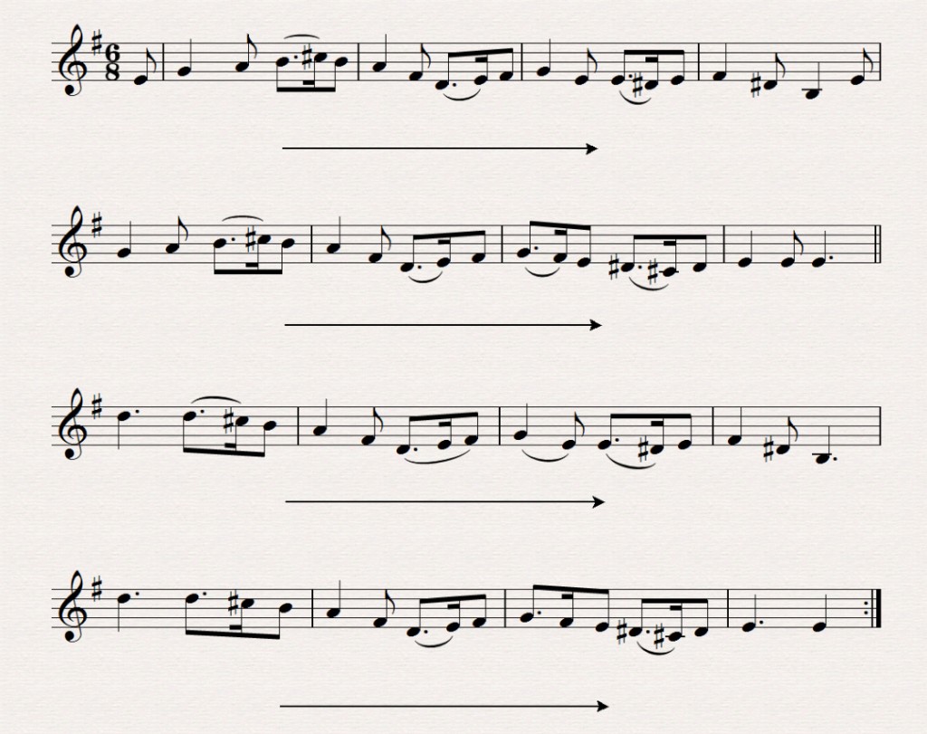 Musical Staff - All About Music Theory.com