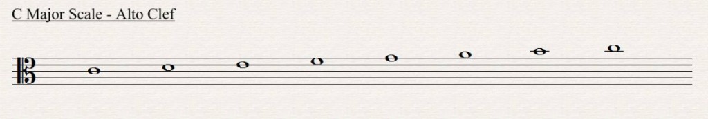 C Major Scale - All About Music Theory.com