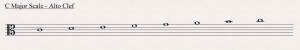 C Major Scale - All About Music Theory.com