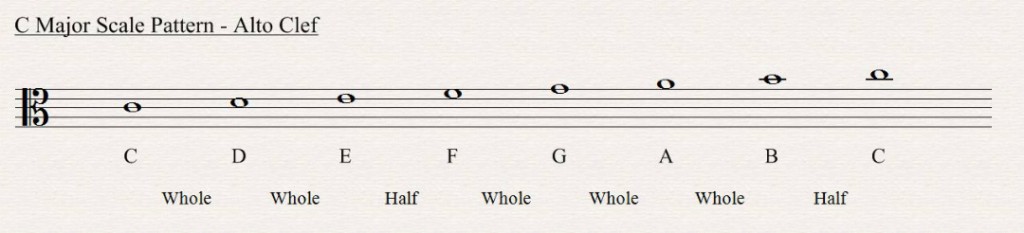 C Major Scale - All About Music Theory.com