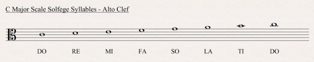 C Major Scale - All About Music Theory.com