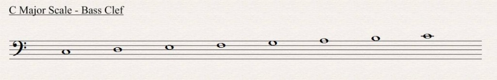 C Major Scale - All About Music Theory.com