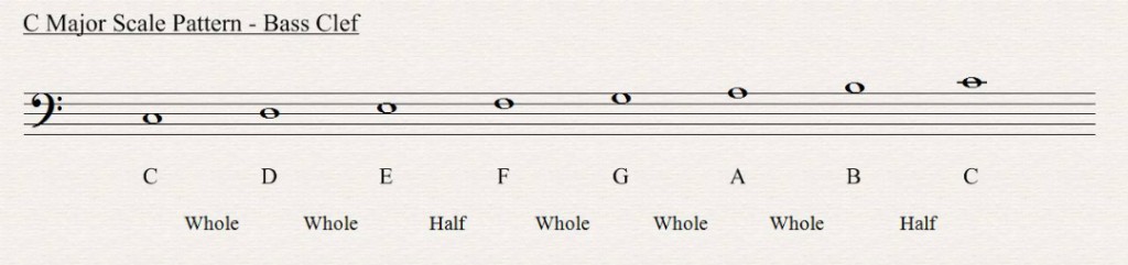 C Major Scale - All About Music Theory.com