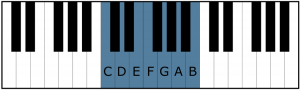 C Major Scale - All About Music Theory.com