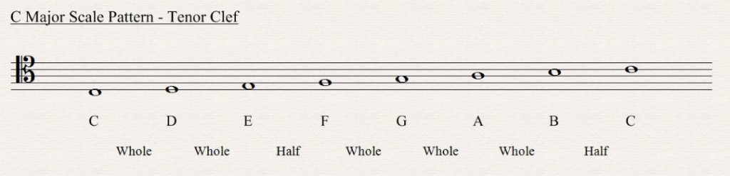 C Major Scale - All About Music Theory.com