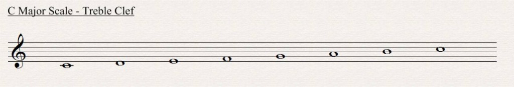 C Major Scale - All About Music Theory.com