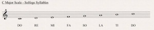 C Major Scale - All About Music Theory.com