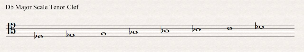 D Flat Major Scale - All About Music Theory