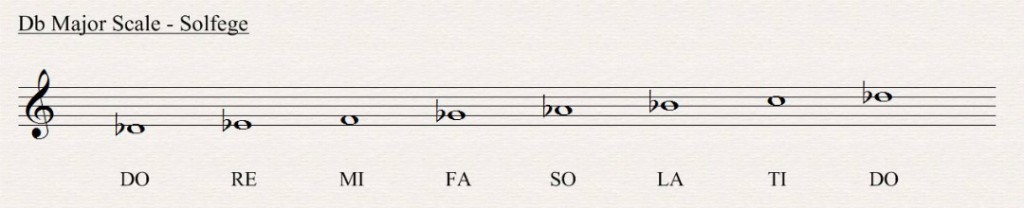 D Flat Major Scale - All About Music Theory