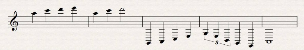 Ledger Lines - All About Music Theory.com