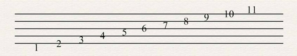 Ledger Lines - All About Music Theory.com