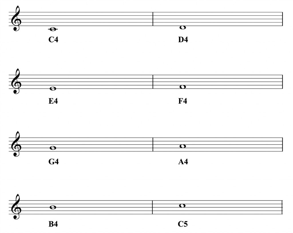 Learn to Read Treble Clef Notes - All About Music Theory.com