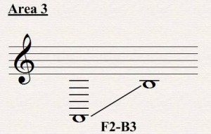 Learn to Read Treble Clef Notes - All About Music Theory.com