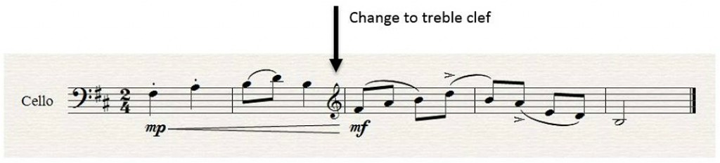 G Clef; Treble Clef - All About Music Theory.com