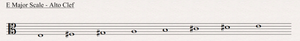 E Major Scale - All About Music Theory.com