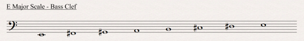 E Major Scale - All About Music Theory.com