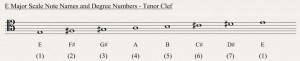 E Major Scale - All About Music Theory.com