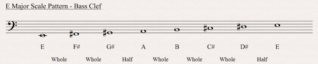 E Major Scale - All About Music Theory.com