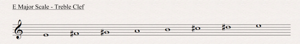 E Major Scale - All About Music Theory.com