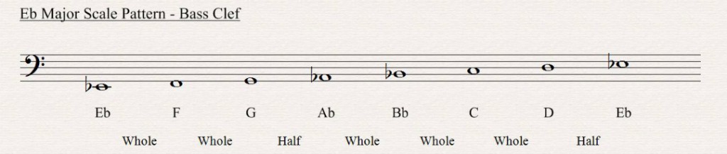 E Flat Major Scale - All About Music Theory