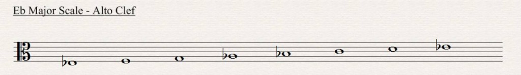 E Flat Major Scale - All About Music Theory