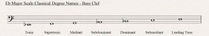 E Flat Major Scale - All About Music Theory