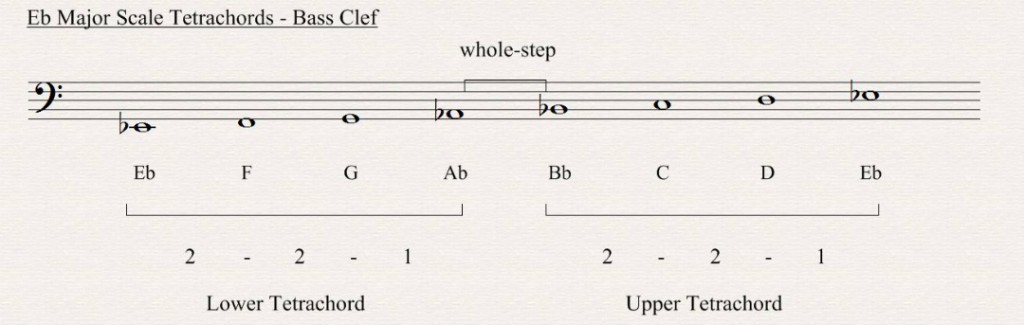 E Flat Major Scale - All About Music Theory