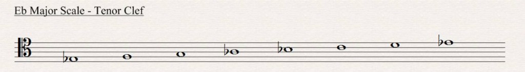 E Flat Major Scale - All About Music Theory