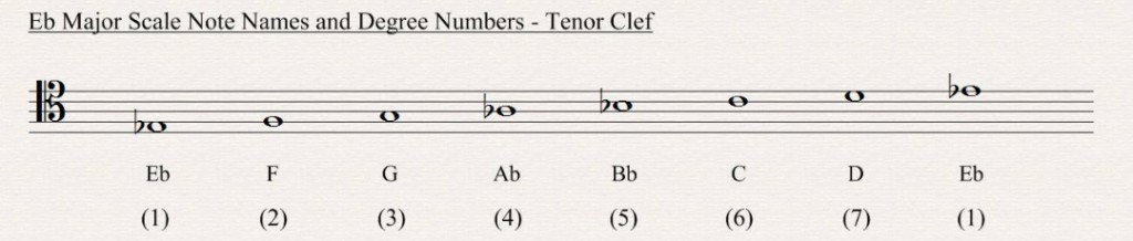 E Flat Major Scale - All About Music Theory