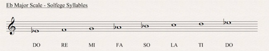 E Flat Major Scale - All About Music Theory